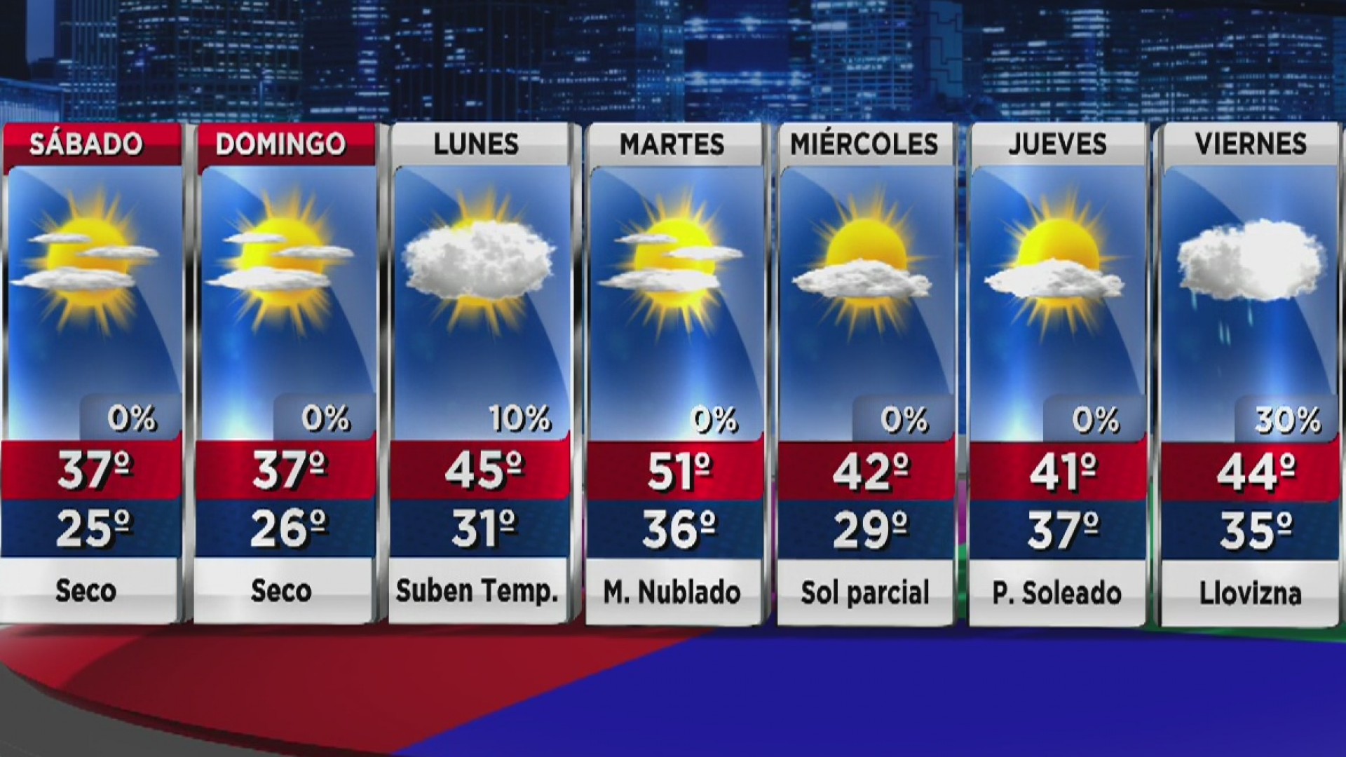 Ventana al Tiempo: Clima despejado y seco este sábado en Nueva York ... Ventana al Tiempo: Clima despejado y seco este sábado en Nueva York ...